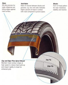 Tyre Tips | Autowiel