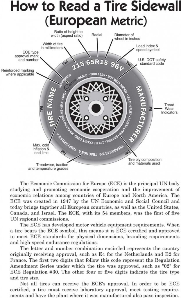 Tyre Tips | Autowiel