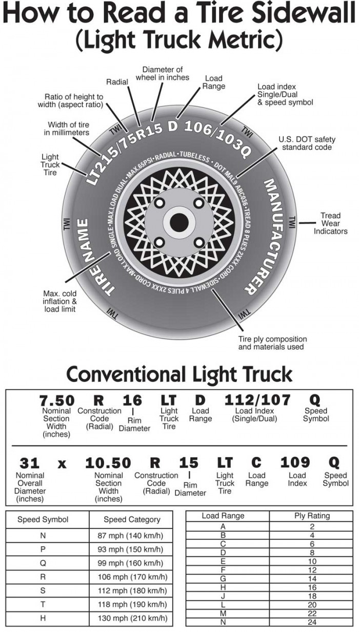 Tyre Tips | Autowiel